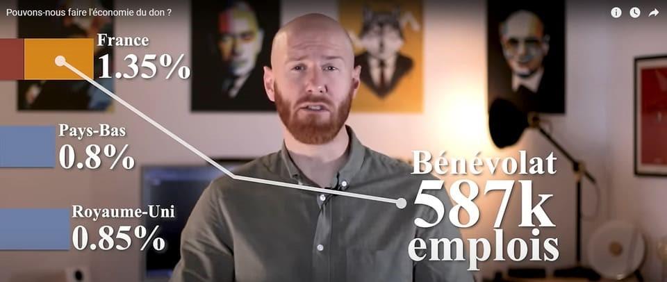 Pouvons-nous faire l’économie du don ? avec Heu?reka - infodon.fr